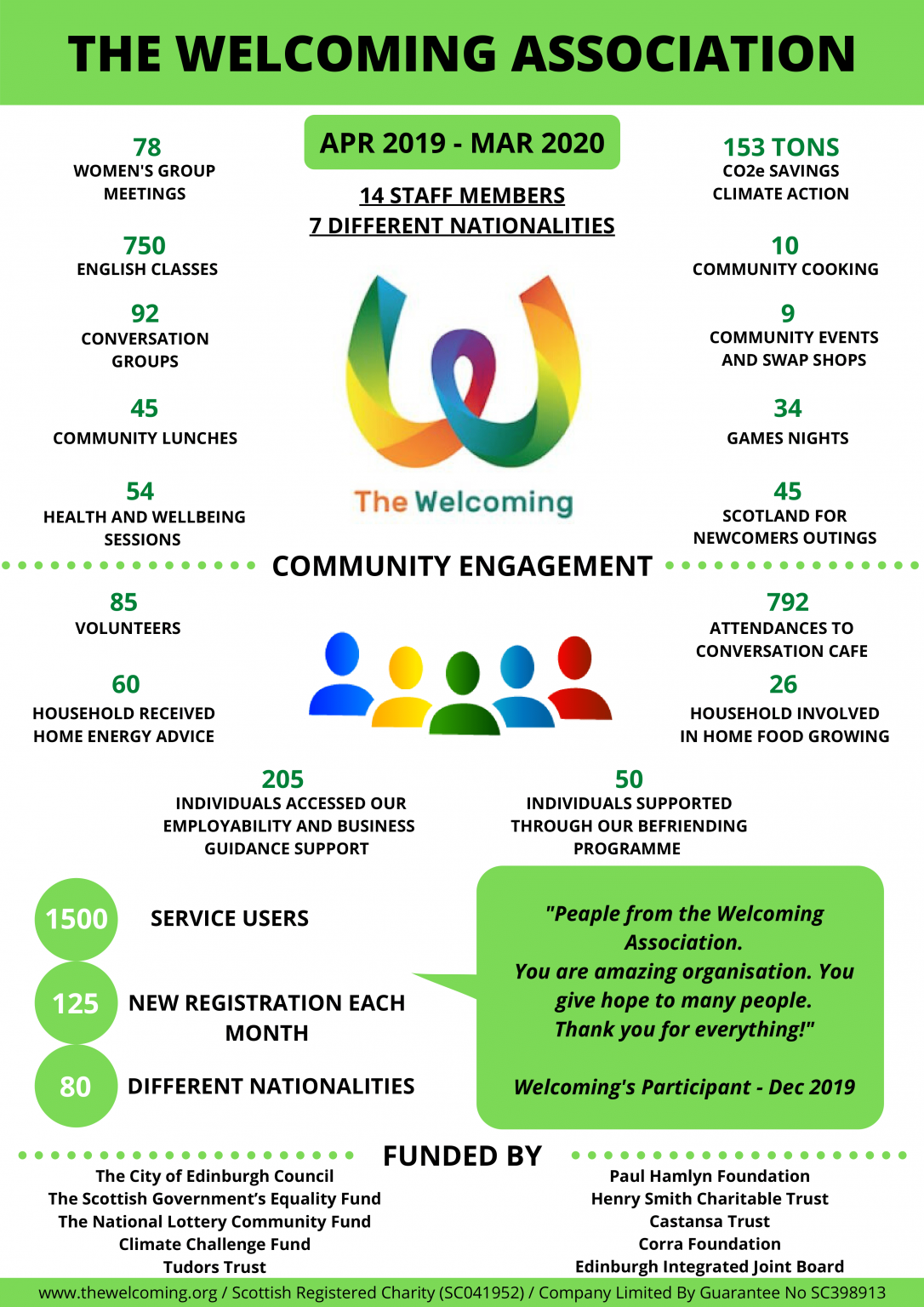 About The Welcoming Association - The Welcoming